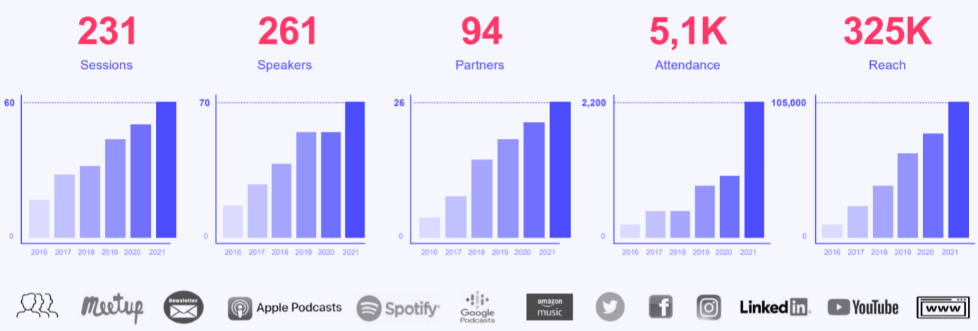 Connected Data » Events