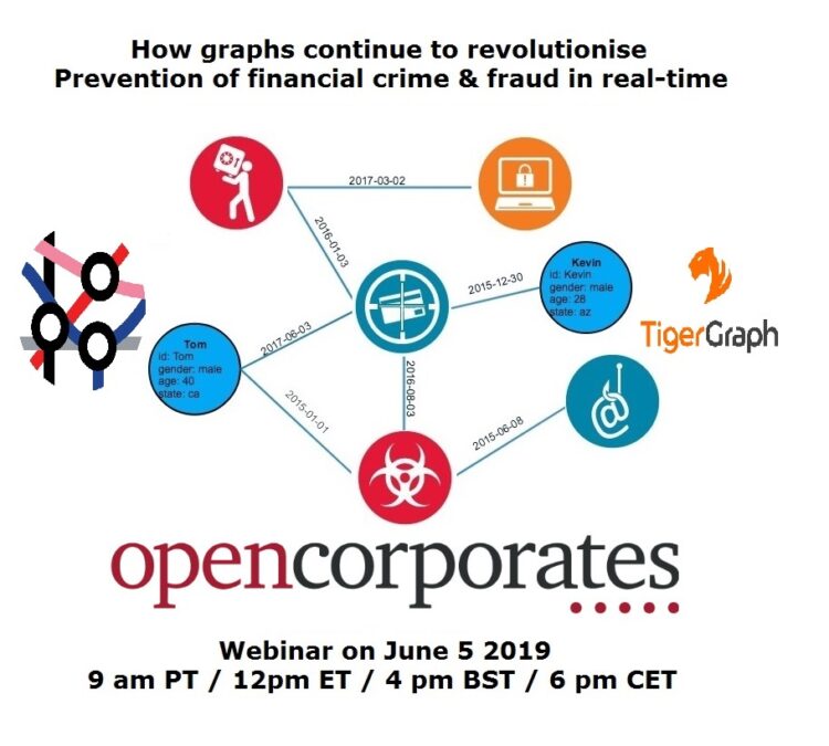 Connected Data » How Graphs continue to revolutionise the prevention of ...