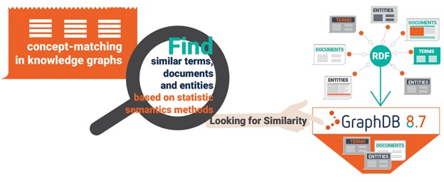 Connected Data » Semantics, meet Data Science: GraphDB adds support for ...